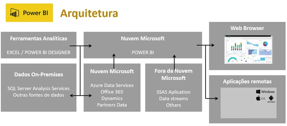 Dashboard com Power BI: Construindo relatórios | Alura Cursos Online