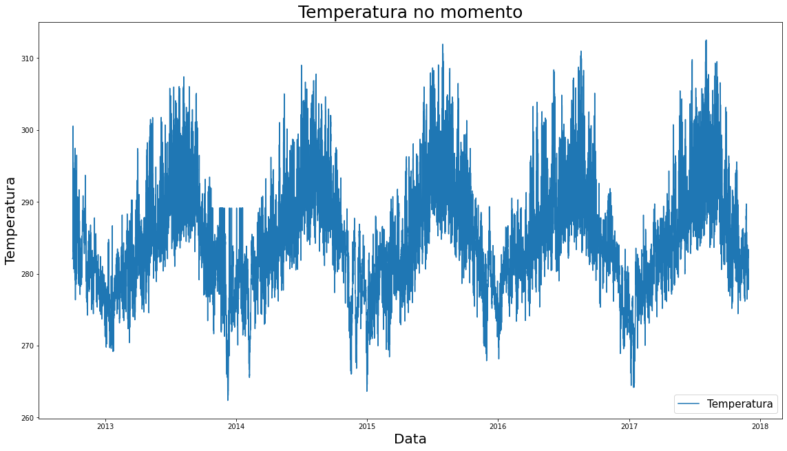 Data Visualization: criação de gráficos com o Matplotlib | Alura Cursos ...