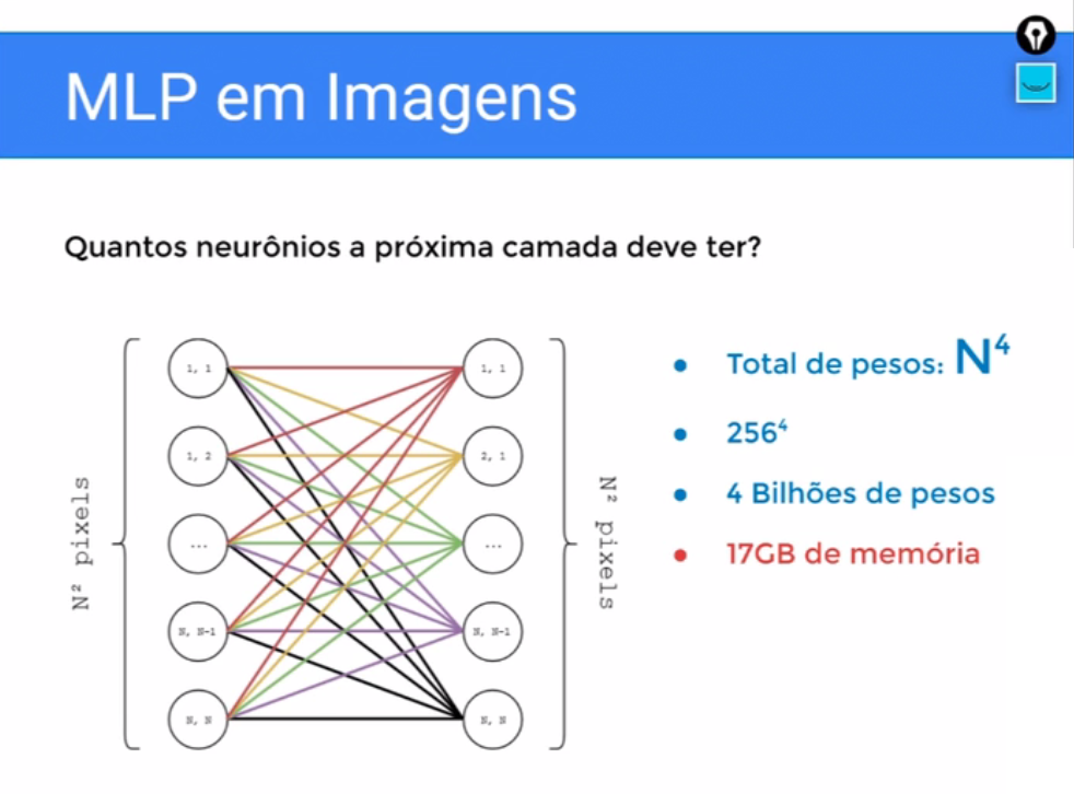 Redes Neurais Convolucionais: Deep Learning com PyTorch | Alura Cursos Online