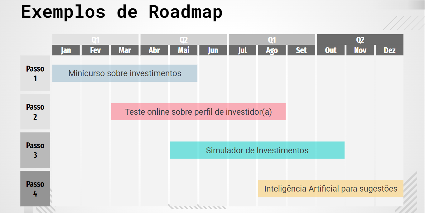 Roadmap: como criar e manter o mapa de produto | Alura Cursos Online