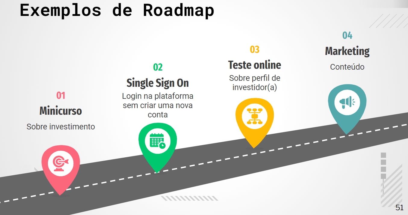 Roadmap: como criar e manter o mapa de produto | Alura Cursos Online