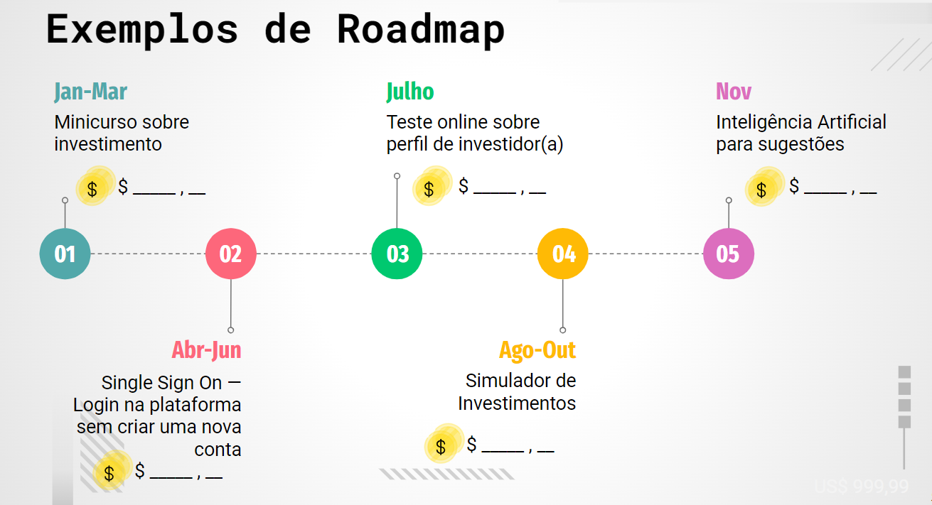 Roadmap: como criar e manter o mapa de produto | Alura Cursos Online