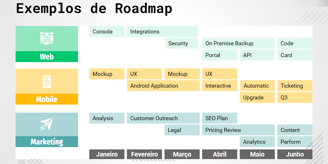 Roadmap: como criar e manter o mapa de produto | Alura Cursos Online