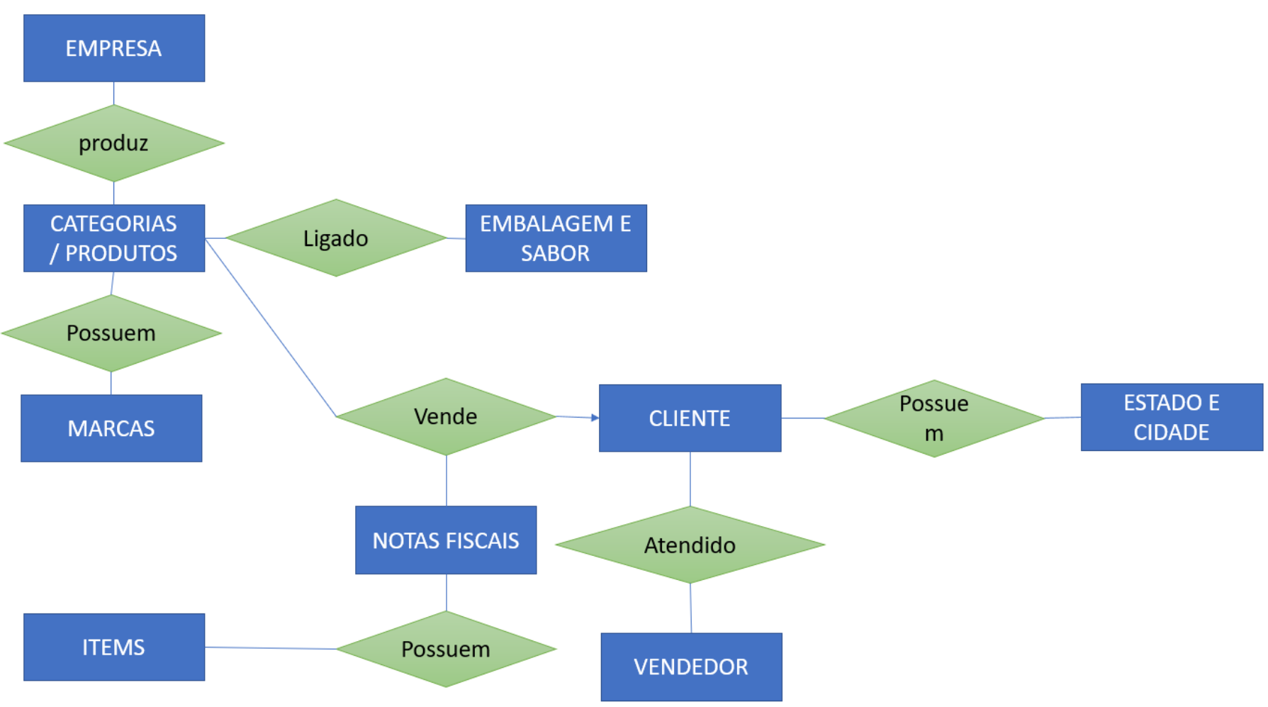 Microsoft Sql Server 2022 Manipulando Dados Alura Cursos Online